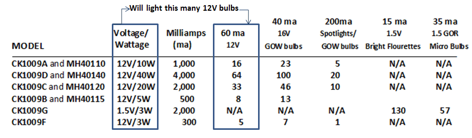TRANSFORMER | Just Miniature Scale